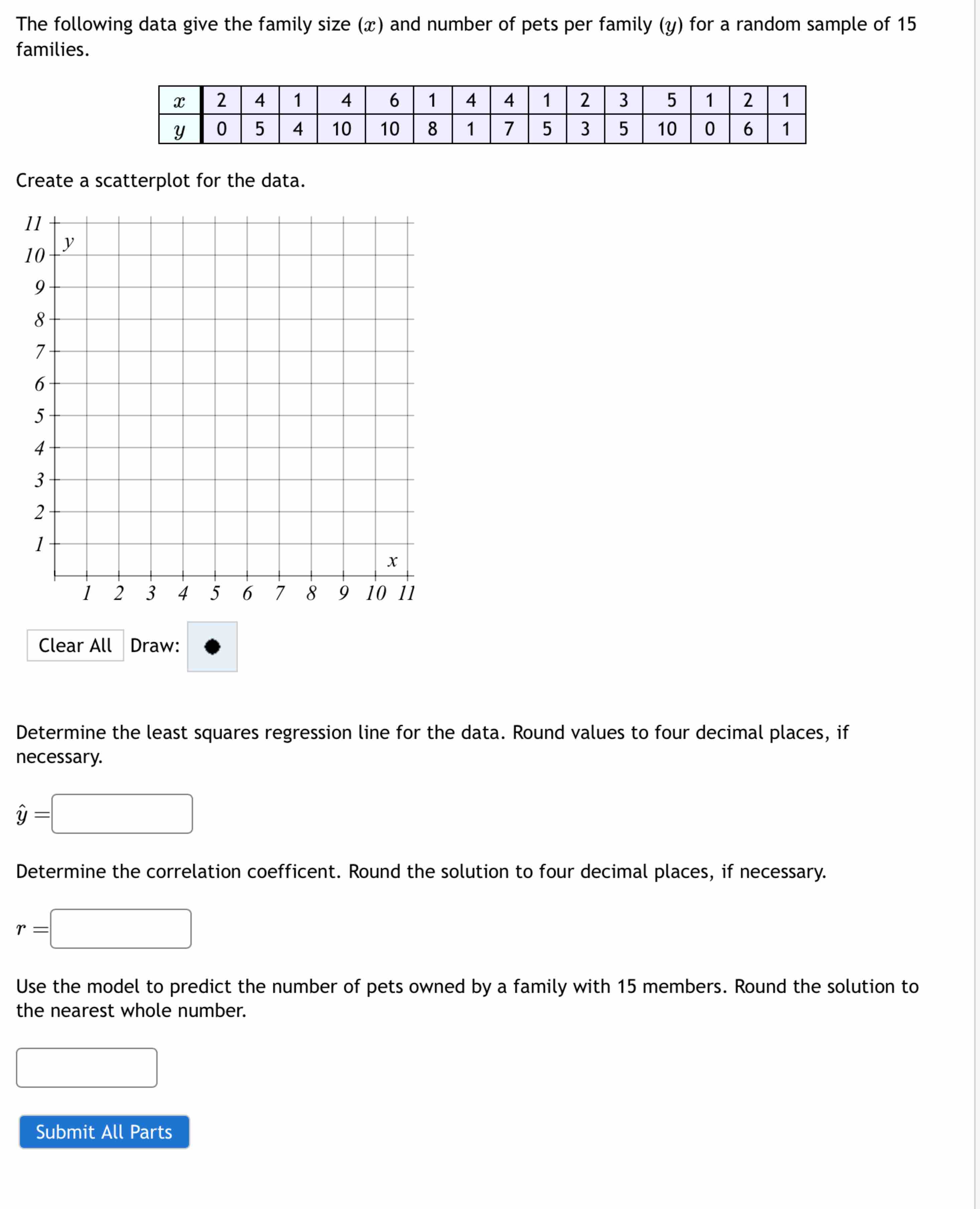 Solved The following data give the family size (x) ﻿and | Chegg.com