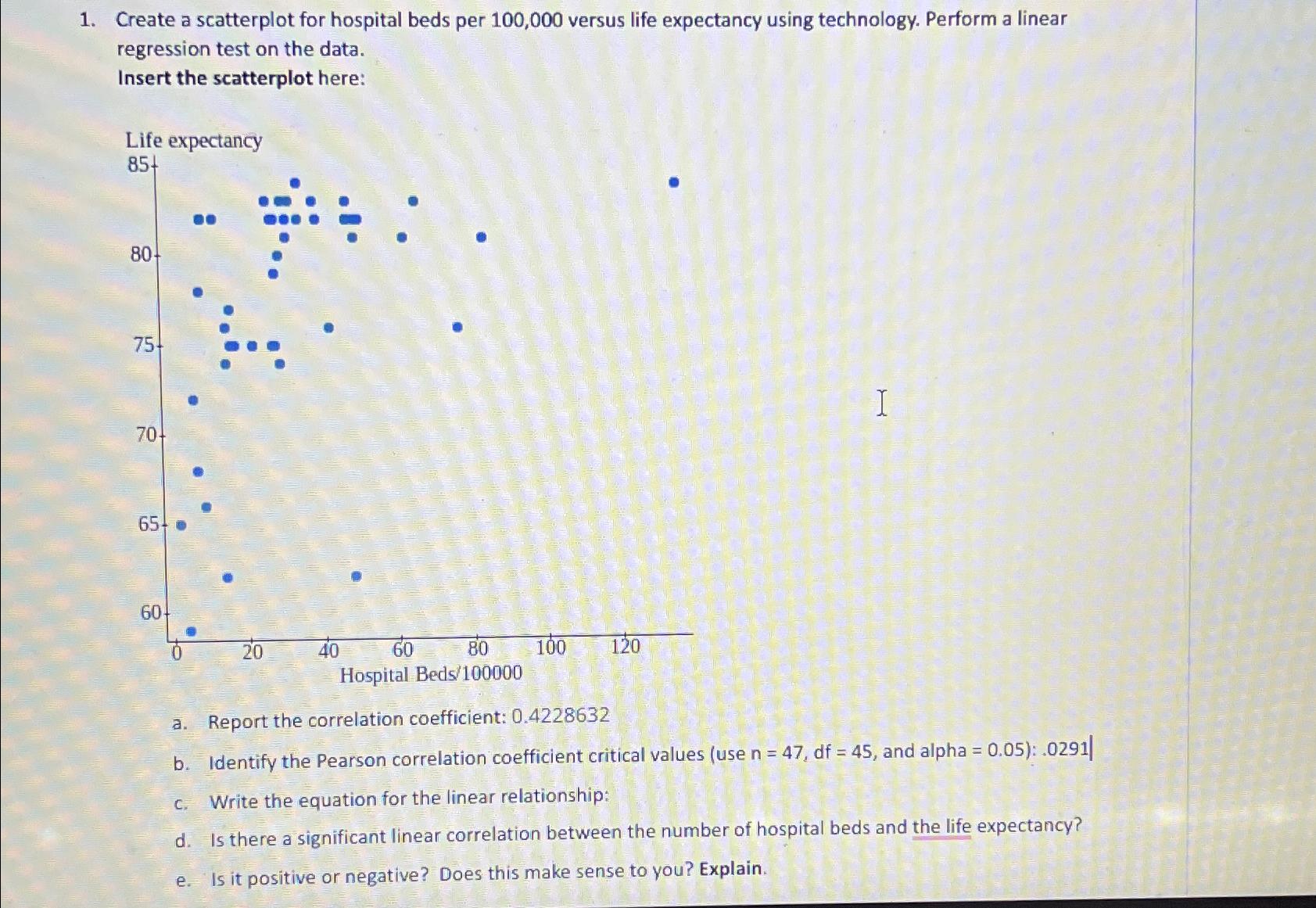 Solved Create a scatterplot for hospital beds per 100,000 | Chegg.com