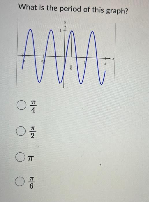 Solved What is the period of this graph? 4π 2π π 6πWhich of | Chegg.com