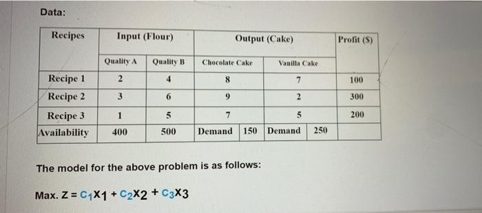 Solved Data: Recipes Input (Flour) Output (Cake) Profit (5) | Chegg.com