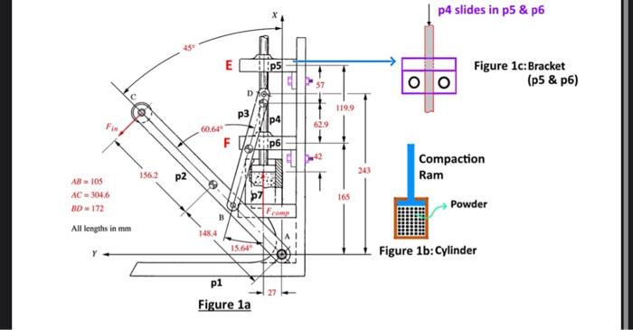Solved The powder compaction mechanism shown in the sketch | Chegg.com