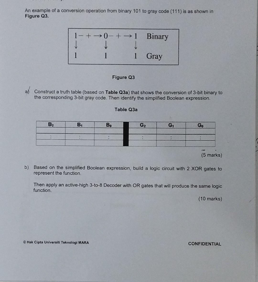 Solved An example of a conversion operation from binary 101 | Chegg.com
