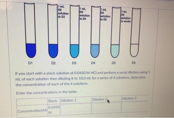 Solved 7) If you start with a stock solution of 0.0450M HCl | Chegg.com