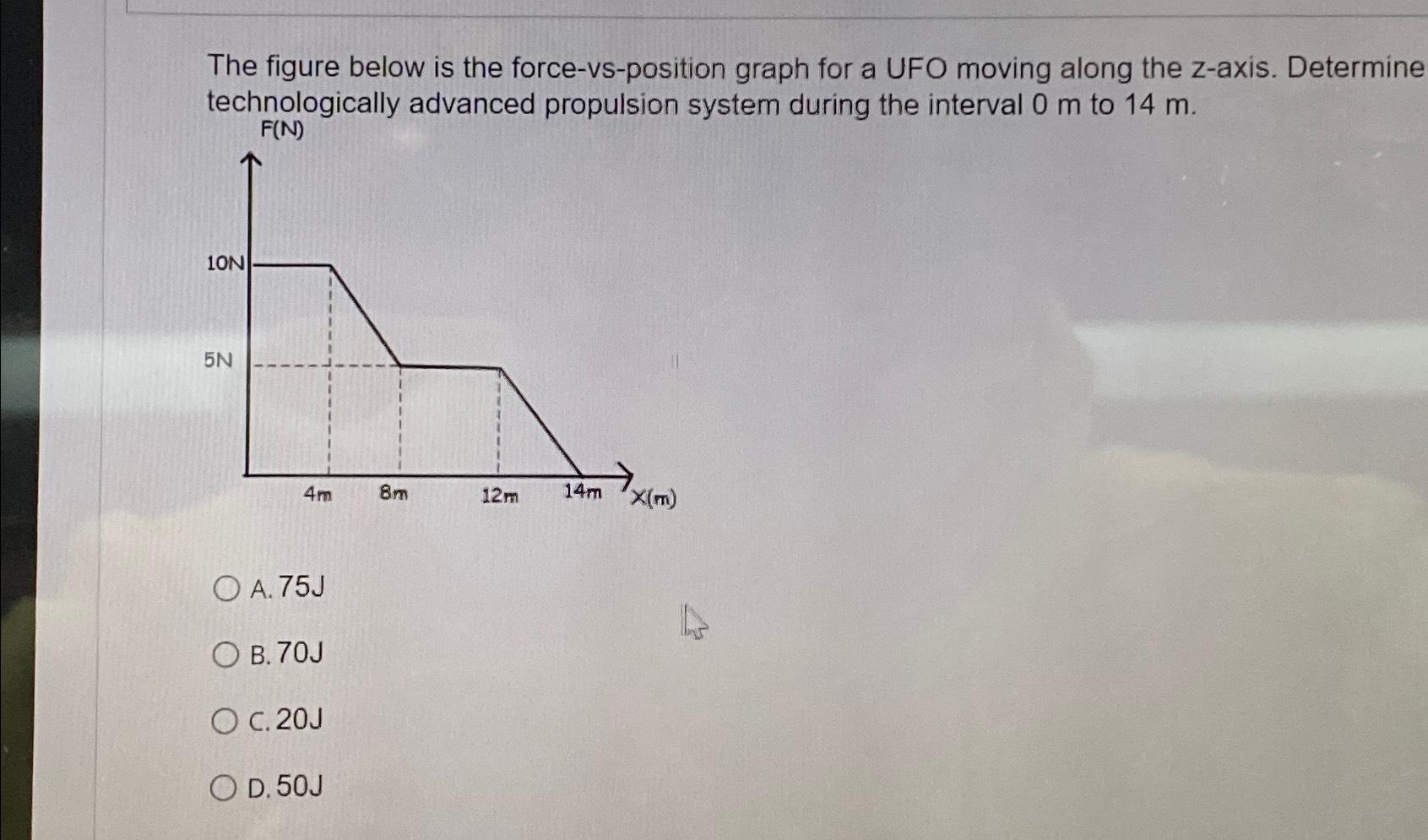 Solved The Figure Below Is The Force Vs Position Graph For A