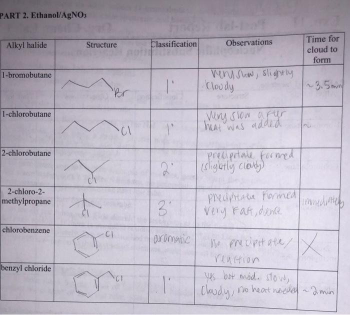 Solved PART 2. Ethanol/AgNO3 Alkyl halide Structure | Chegg.com