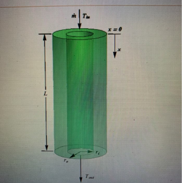 Assume the axial power profile varies according to | Chegg.com