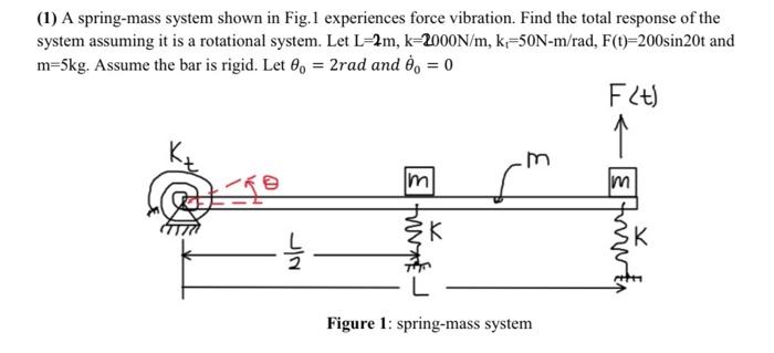 Solved (1) A spring-mass system shown in Fig.1 experiences | Chegg.com