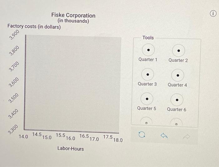 Solved Fiske Corporation manufactures a popular regional | Chegg.com