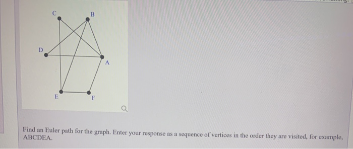 Solved B D E F Q Find an Euler path for the graph. Enter | Chegg.com