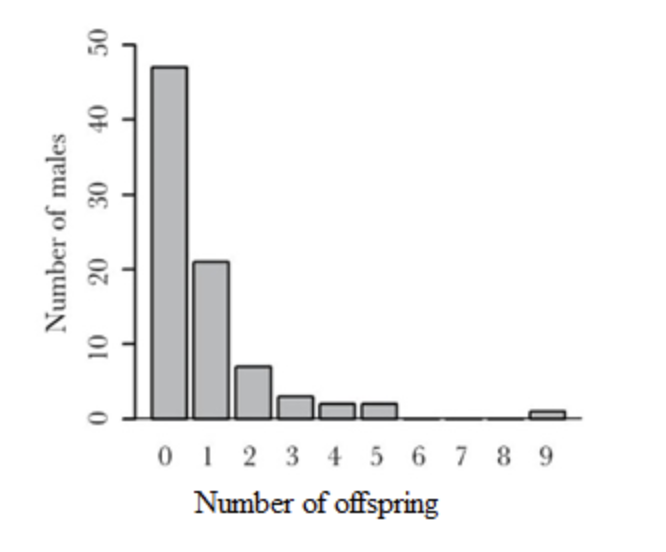 Solved The Figure Below Illustrates The Distribution In