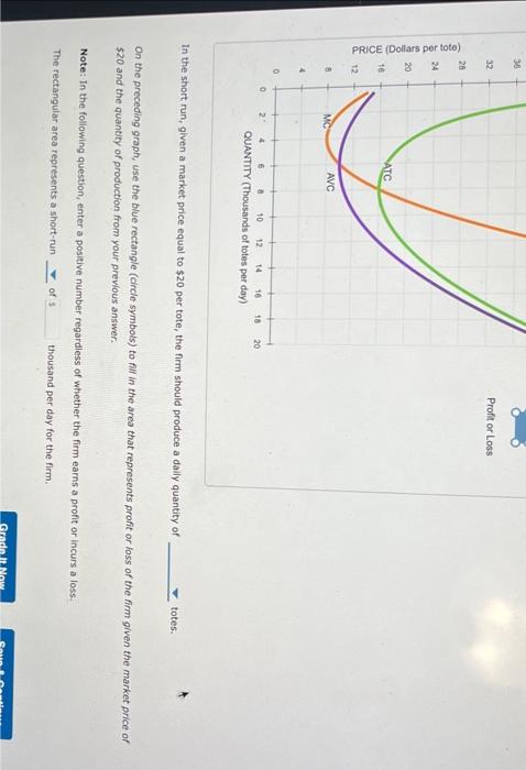 Solved The following graph plots daily cost curves for a | Chegg.com