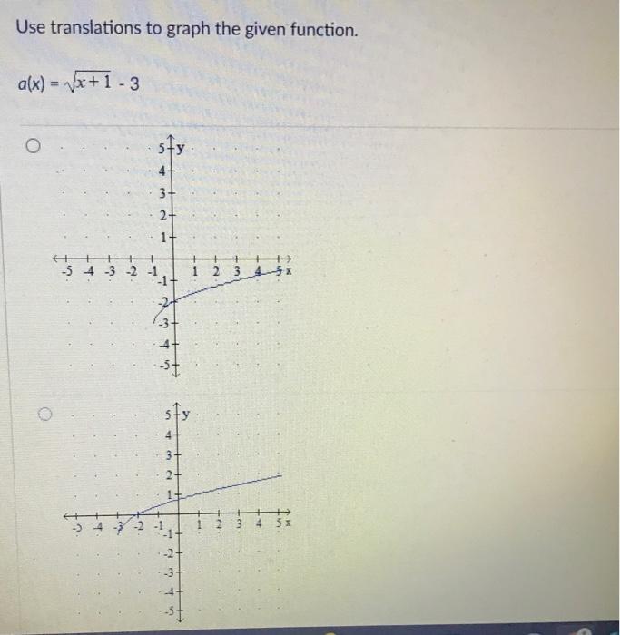 Solved Use translations to graph the given function. | Chegg.com