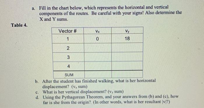 Solved a. Fill in the chart below, which represents the | Chegg.com