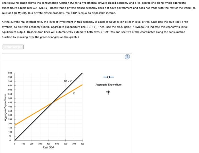 Solved The following graph shows the consumption function | Chegg.com