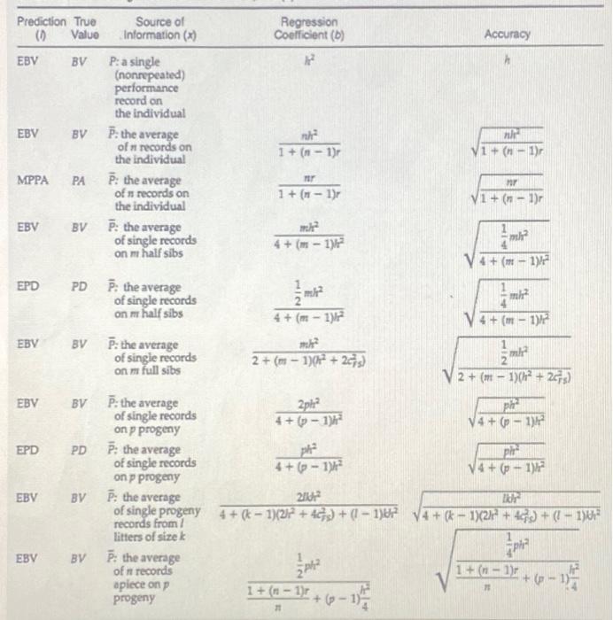 Solved Calculate the parameter and accuracy for backfat at | Chegg.com