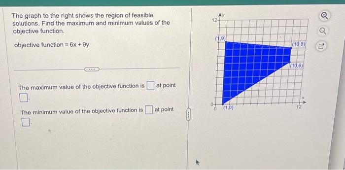 Solved The graph to the right shows the region of feasible | Chegg.com