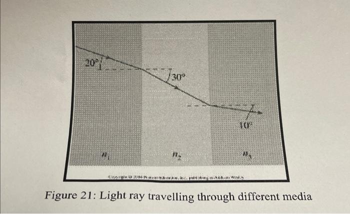 Solved As shown in the figure 21, a light ray travels from | Chegg.com