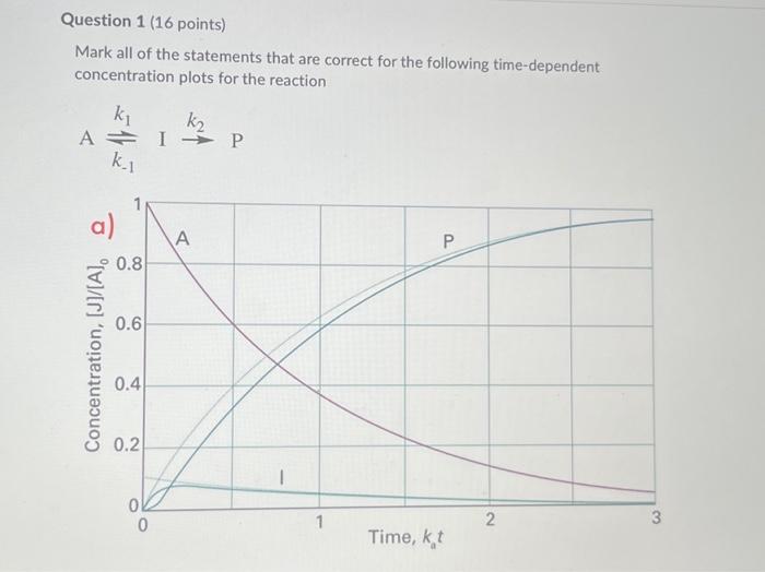Solved Mark all of the statements that are correct for the | Chegg.com