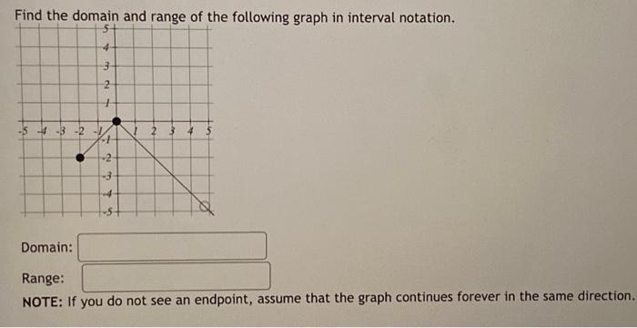 Solved Find the domain and range of the following graph in | Chegg.com