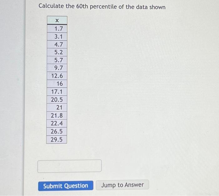 Solved Calculate the 60 th percentile of the data shown | Chegg.com