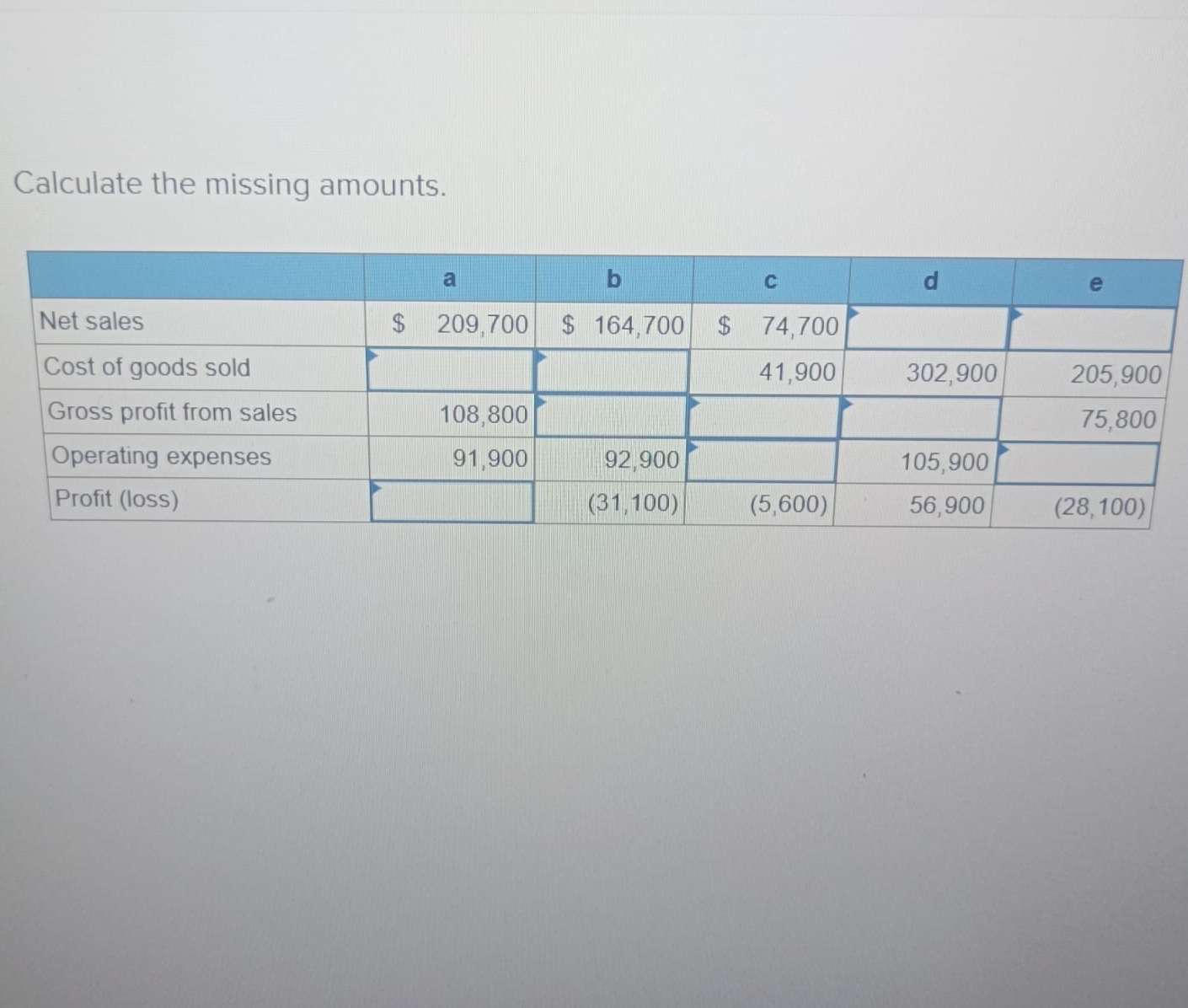 Solved Calculate the missing | Chegg.com
