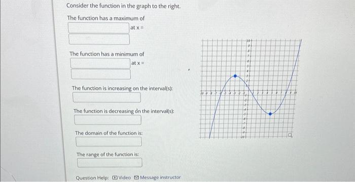 Solved Consider the function in the graph to the right. The | Chegg.com