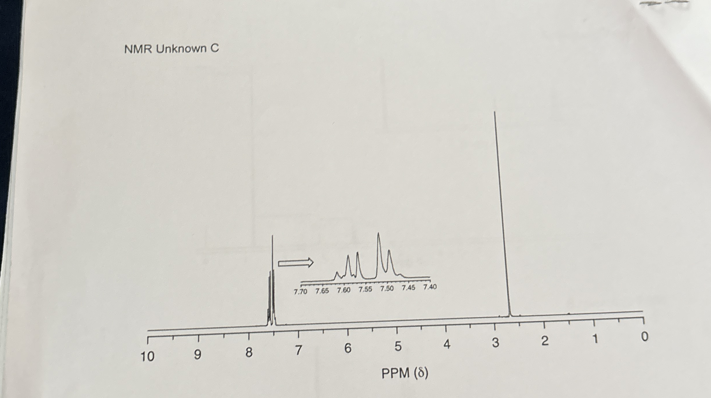 NMR Unknown ANMR Unknown BNMR Unknown C | Chegg.com