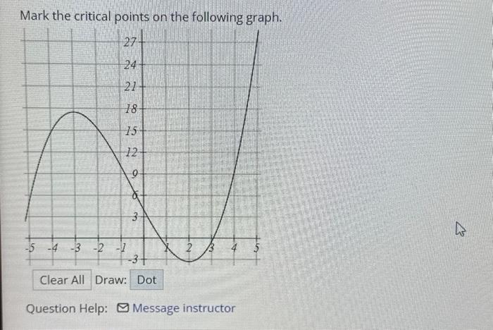Solved Mark the critical points on the following graph. | Chegg.com