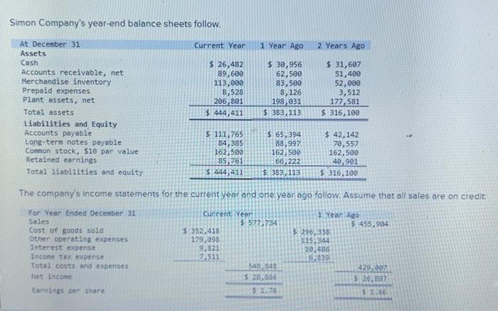 Solved Simon Company's year-end balance sheets | Chegg.com