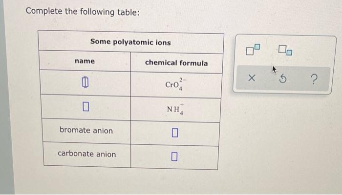 Solved Complete the following table: Some polyatomic ions Da | Chegg.com