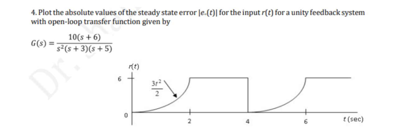 Solved Plot the absolute values of the steady state error | Chegg.com
