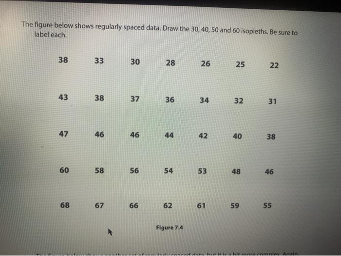 Solved For figure 7.4 draw the 30,40,50,60 isoplethsFor | Chegg.com