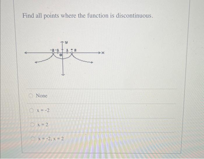 Solved Find all points where the function is discontinuous. | Chegg.com