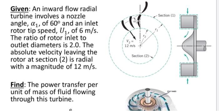 Solved Section (1) Given: An inward flow radial turbine | Chegg.com