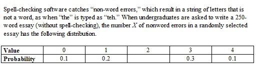Solved Spell-checking softwar catches "non-word errors," | Chegg.com