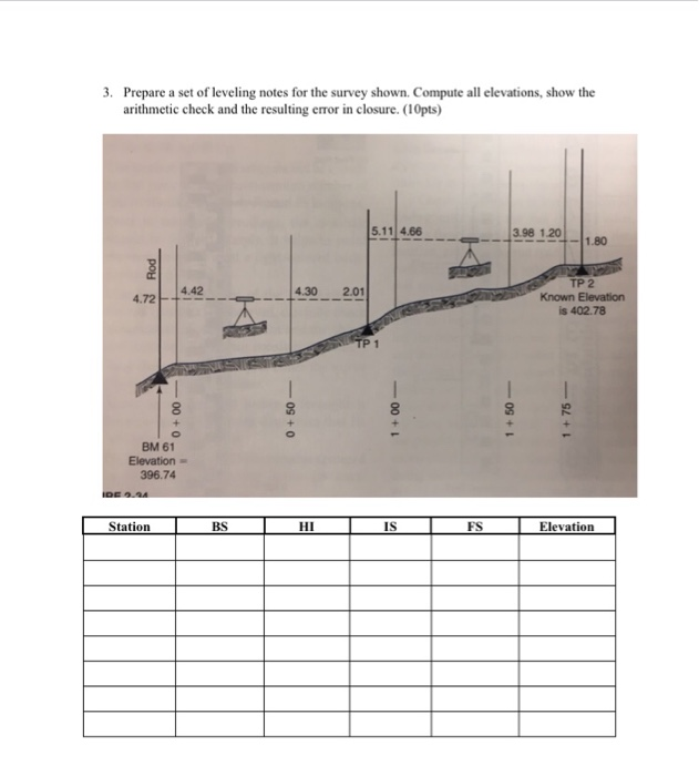 Solved 3. Prepare a set of leveling notes for the survey | Chegg.com