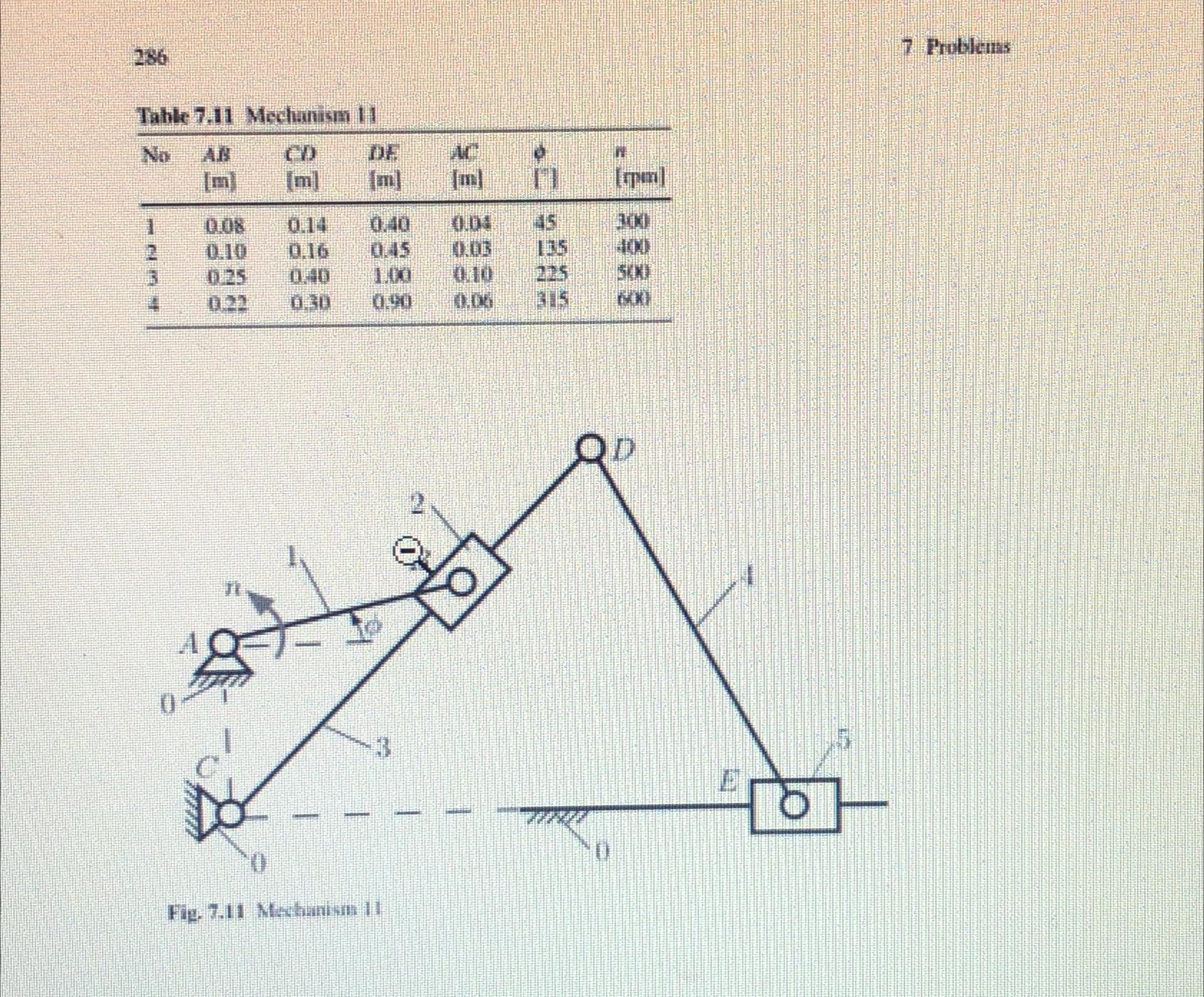 Solved 2867 ﻿TrublensTahle 7.11 ﻿Do the full kinematic | Chegg.com