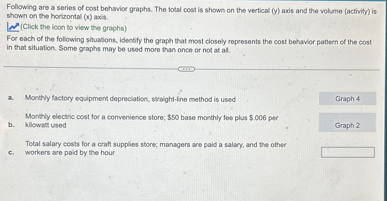 Solved Following are a series of cost behavior graphs. The | Chegg.com