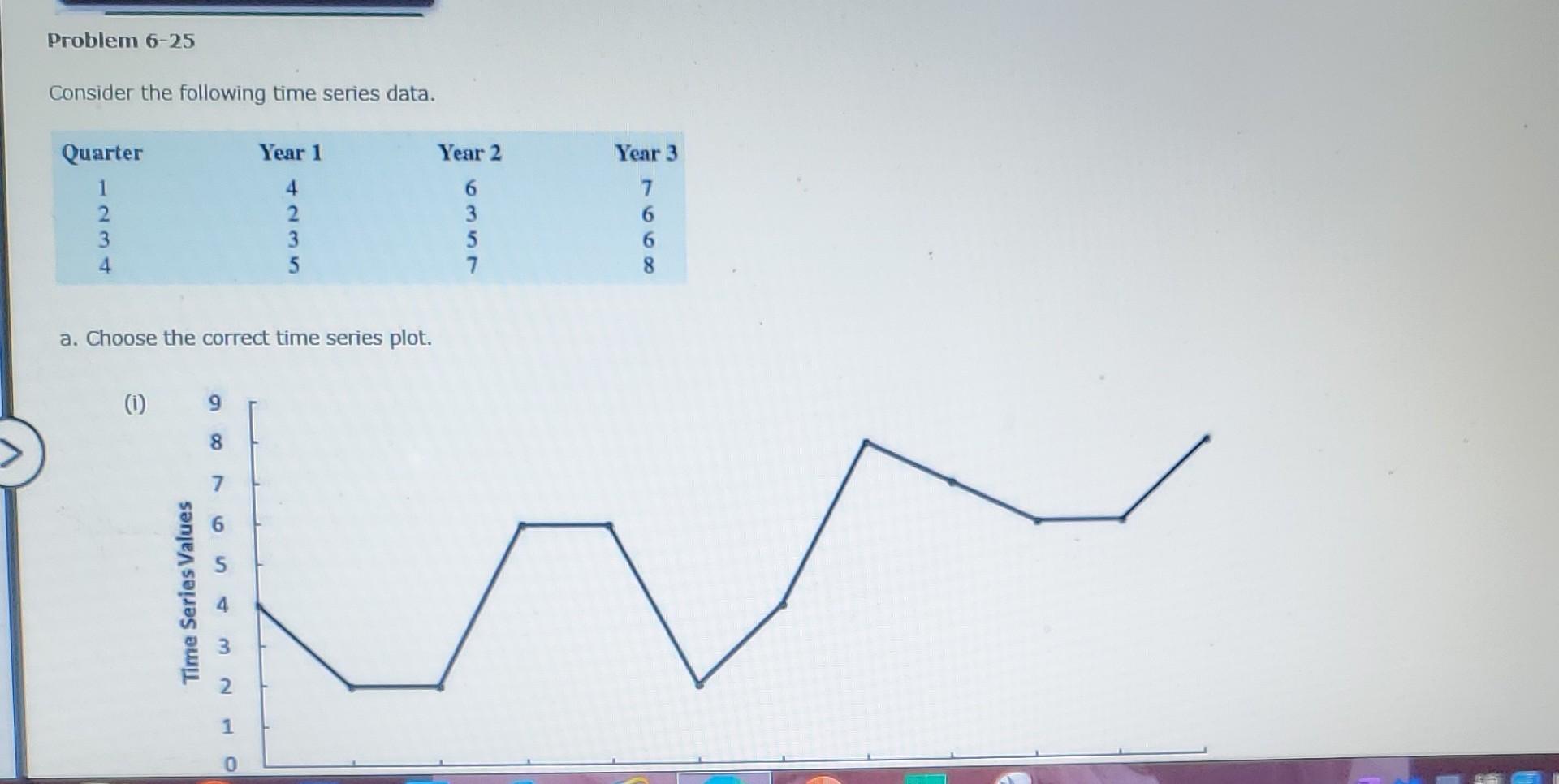 Solved Consider the following time series data. a. Choose | Chegg.com
