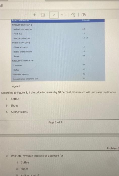 Solved df Degree of Elasticity Relatively elastic (E>1) | Chegg.com