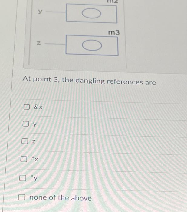 Solved Consider the C code below and the box-circle diagram | Chegg.com