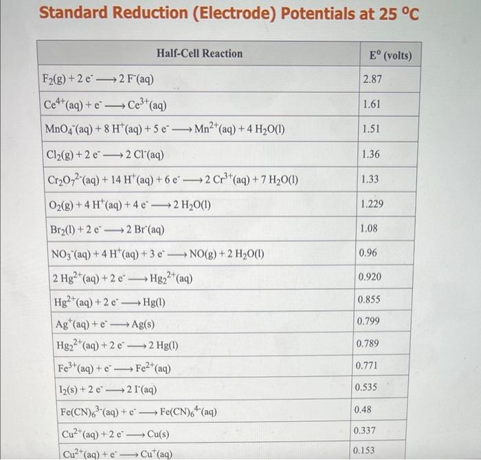 Solved question. Use the standard reduction potentials | Chegg.com