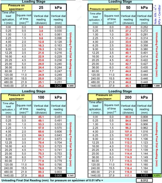 for the following set of data anf from these graphs | Chegg.com