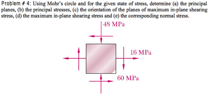 Solved Using Mohr's circle and for the given state of | Chegg.com