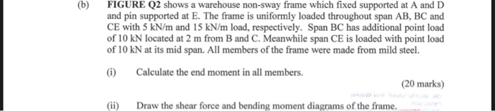 Solved (b) FIGURE Q2 shows a warehouse non-sway frame which | Chegg.com