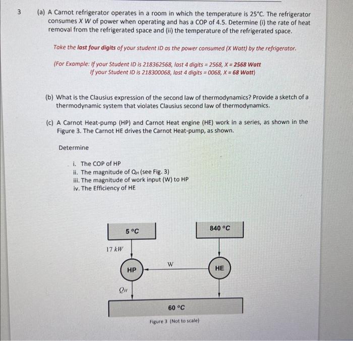 Solved (a) A Carnot refrigerator operates in a room in which | Chegg.com