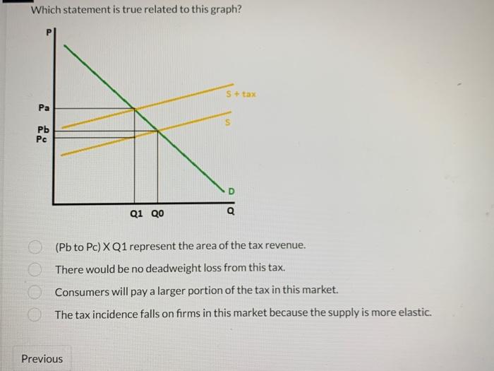Solved Which statement is true related to this graph? Pa Pb | Chegg.com