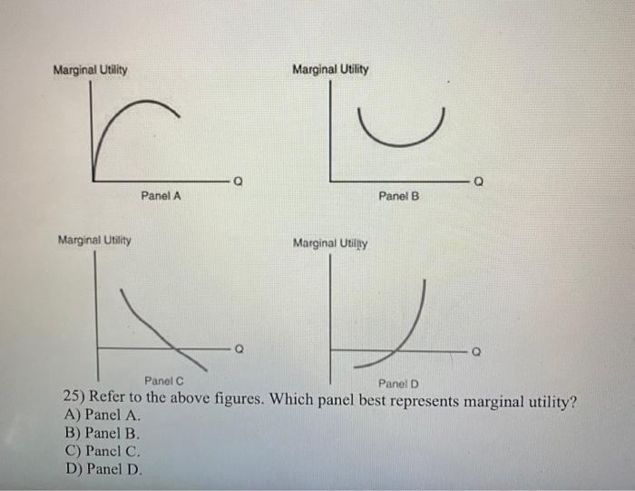 Solved Marginal Utility Marginal Utility T Panel A Panel B | Chegg.com
