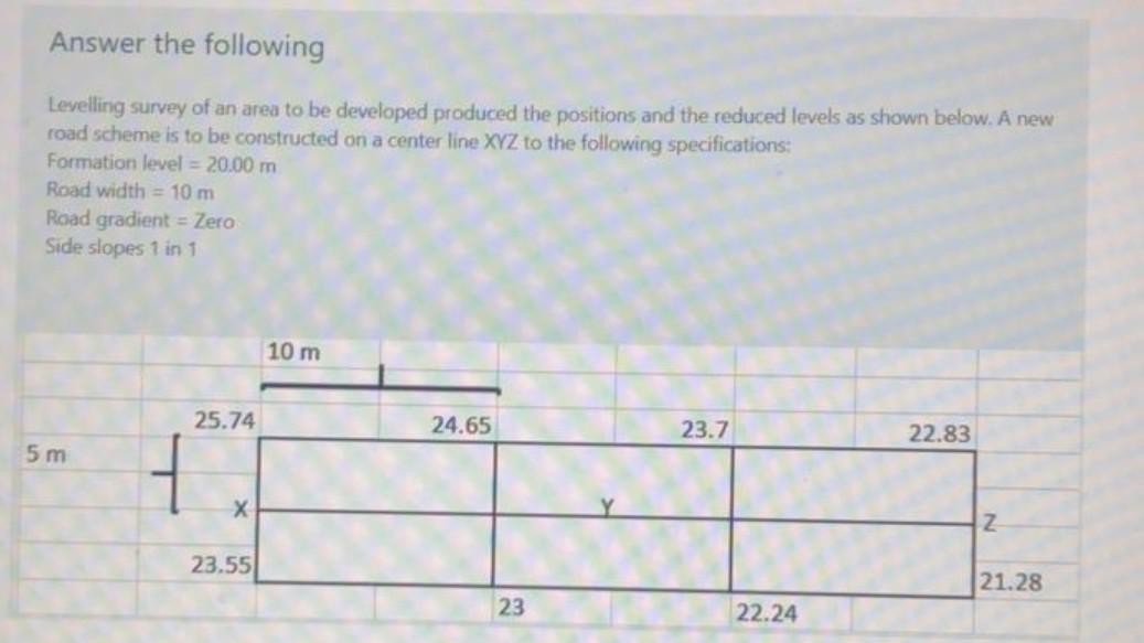 Solved Answer the following Levelling survey of an area to | Chegg.com