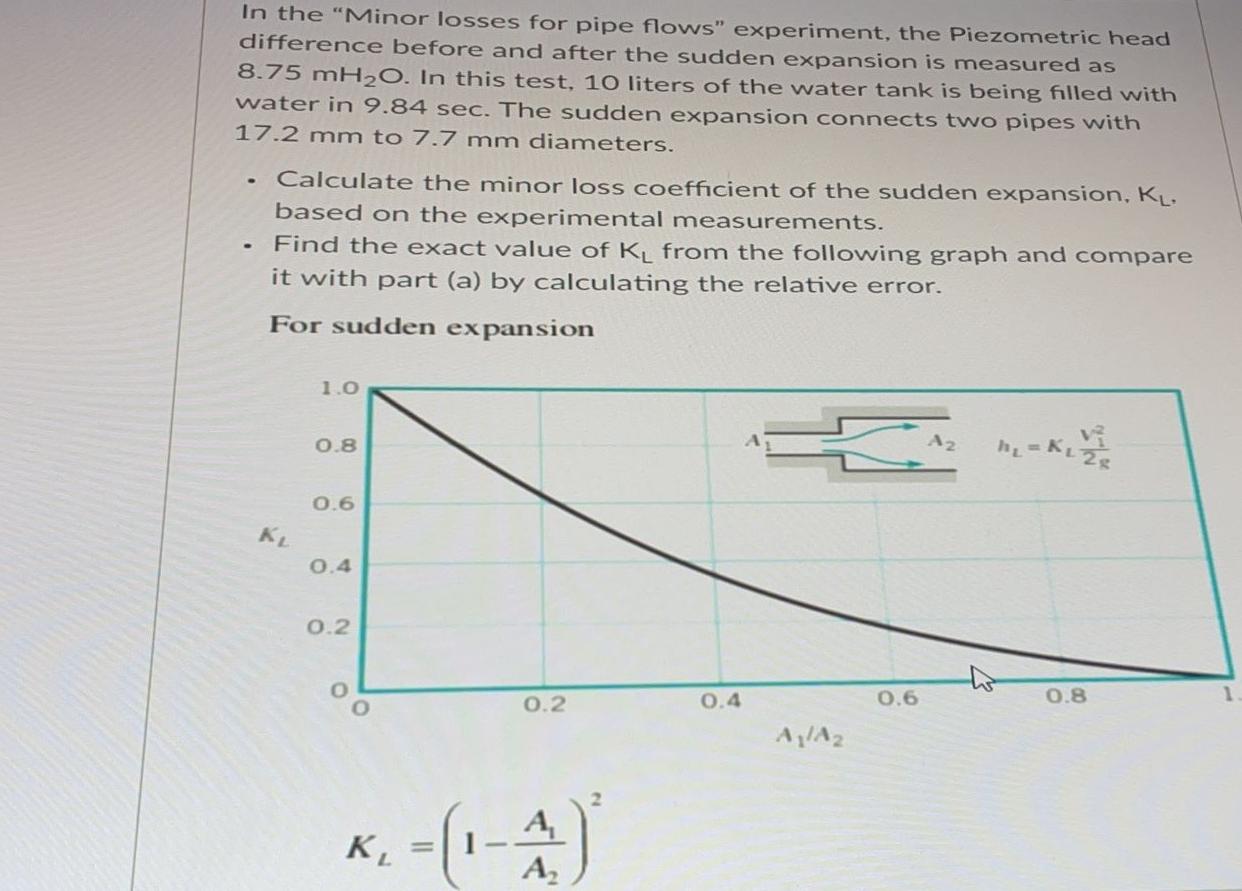 Solved In the "Minor losses for pipe flows" experiment, the | Chegg.com